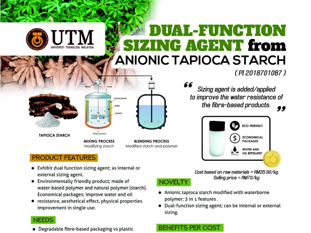 Dual Function Sizing Agent | ICC